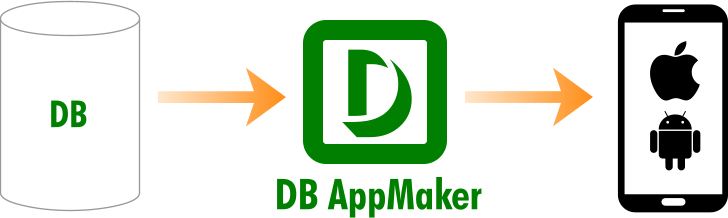 DB AppMaker 4 Documentation